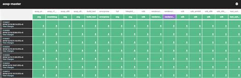 谷歌放权 Aosp，android 进一步开放 Eolinekr Blog