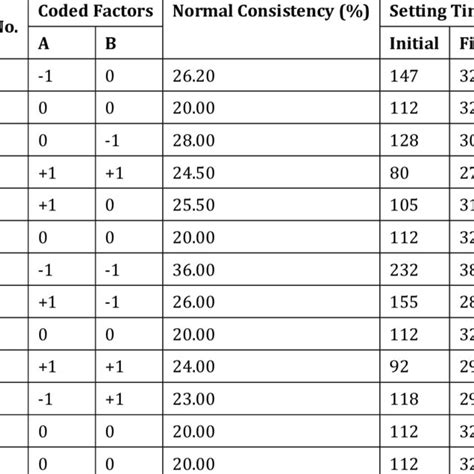 Physical And Chemical Properties Of Ctm Download Scientific Diagram
