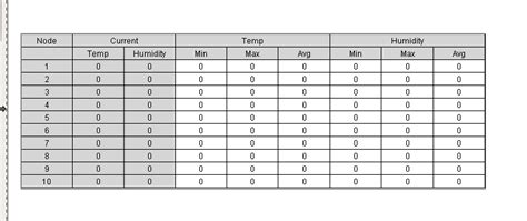 Table Components With Sub Header Rows Ignition Inductive Automation Forum