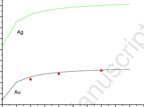 Grain Size Dependent Debye Temperature Of Au Nanosolid And Ag Nanosolid