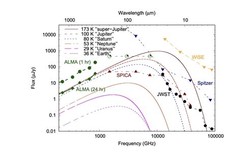 Better Superconducting Arrays To Detect Smaller Nomadic Worlds