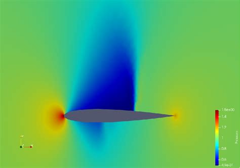 figure 14 from sliced gradient enhanced kriging for high dimensional