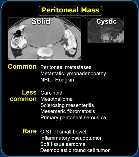 The Radiology Assistant Peritoneum And Mesentery Part Ii Pathology
