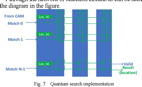 Figure 7 From New Fpga Design Solution Using Quantum Computation