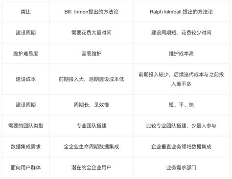 大数据架构变迁史iota架构 Csdn博客 大数据架构变迁史iota架构 Csdn博客