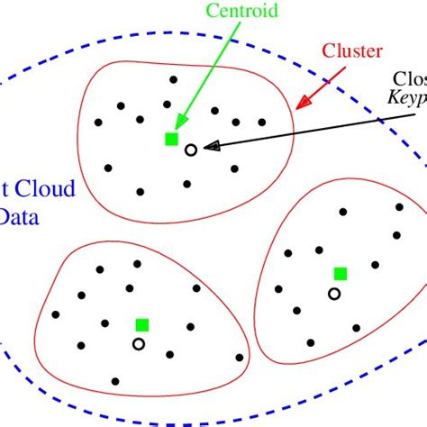 point pair feature ppf diagram download scientific diagram