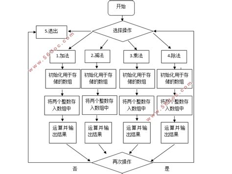 大整数算术的实现数学56设计资料网