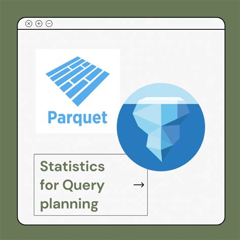 Dipankar Mazumdar Msc 🥑 On Linkedin Apacheiceberg Dataengineering Softwareengineering