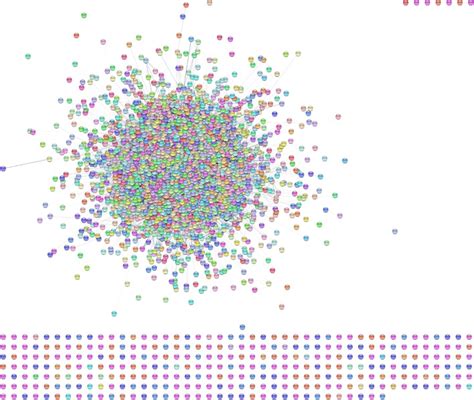 Clustermaker2 A Major Update To Clustermaker A Multi Algorithm Clustering App For Cytoscape