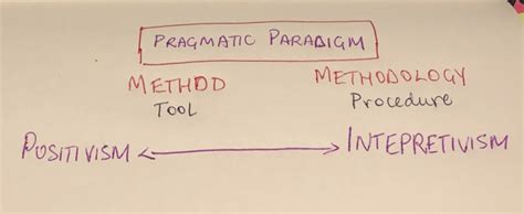 Pragmatic Paradigm