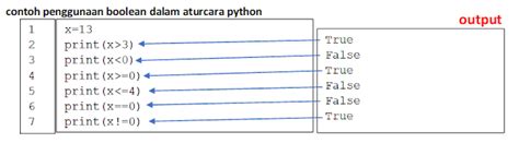 Ask T2 311 Menggunakan Jenis Data Boolean