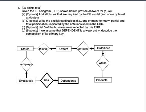 [solved] 25 points total given the e r diagram erd sho