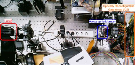 Figure 3 From Remote Monitoring System For Optically Reconfigurable