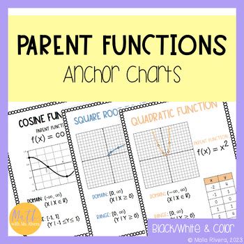 Parent Functions Anchor Charts Posters For Algebra 2 Pre Calculus