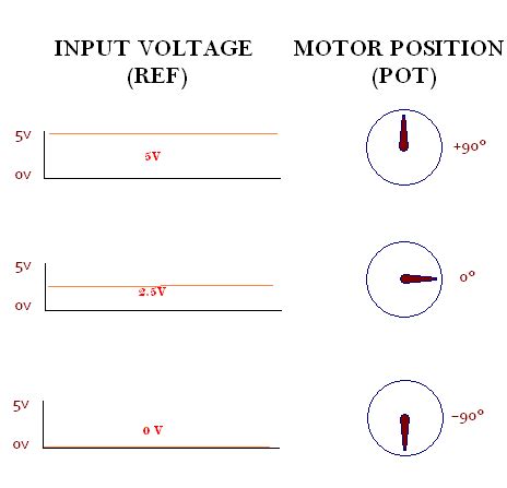 Diy Servo Driver Microcontroller MyRobotLab