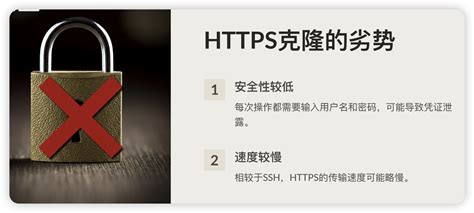 如何在github上克隆仓库:、ssh和github Cli的区别github 克隆 Csdn博客 如何在github上克隆仓库:、ssh和github Cli的区别github 克隆 Csdn博客