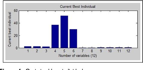 figure 4 from optimization of transmission system design based on