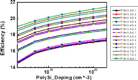 Figure 2 From Tcad Modeling Of Interdigitated Back Contact Solar Cells With Hybrid Diffusion And