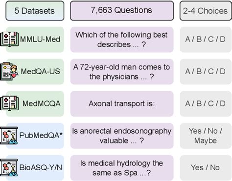 Figure 1 From Benchmarking Retrieval Augmented Generation For Medicine Semantic Scholar