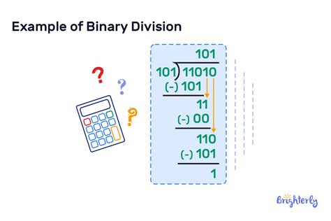 Decimal To Binary Definition With Examples