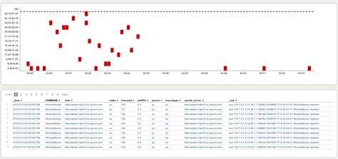 Github Splunk Splunk Heatwave Viz A Heatmap Vizualization Of