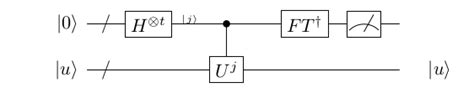 entanglement how to analyze highly entangled quantum circuits
