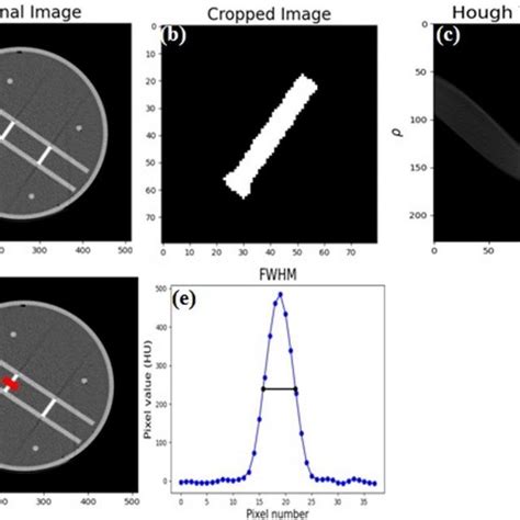 Process Of Automatic Slice Thickness Measurement With The Rotational