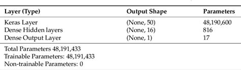 Table 2 From Sentiment Analysis Of Text Reviews Using Lexicon Enhanced
