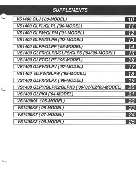 Suzuki 2006 Boulevard S83 Service Manual