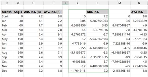 Polar Plot Excel Bootcamp