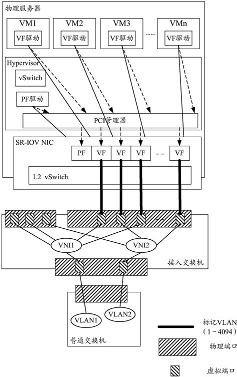 message processing method and device in virtualized system eureka
