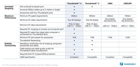 What You Should Know About Thunderbolt 3 4 5 And Usb Electrical Engineering News And Products