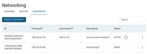 Floating Ips Eww Itandtel Cloud Docs