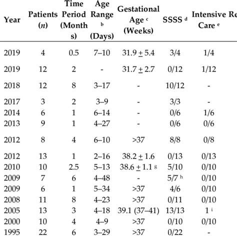 Histology Of Staphylococcal Scalded Skin Syndrome Microscopical Download Scientific Diagram