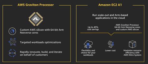 Aws Graviton2 What It Means For Arm In The Data Center Cloud
