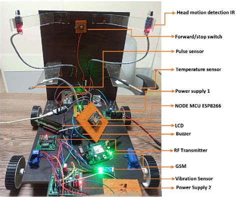 Figure 11 From Iot Based Smart Wheelchair For Disabled People And Patient Monitoring Semantic