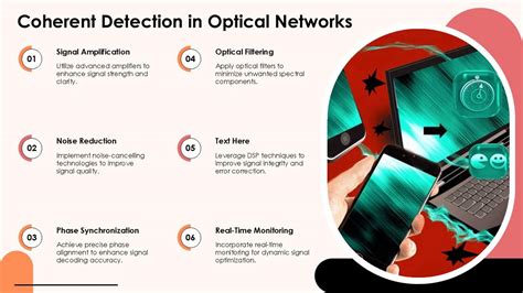 Coherent Detection In Optical Networks Ppt Sample St Ai Ss Ppt Slide
