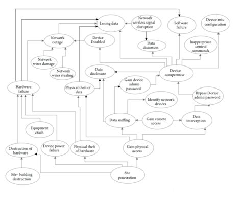 Solved Write Sql Code To Create A Database That As Close As