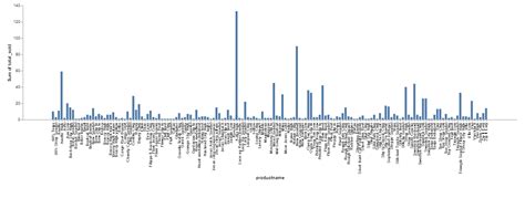 Deneb Graph Chart Issue No Data Displayed In Embe Microsoft Fabric Community
