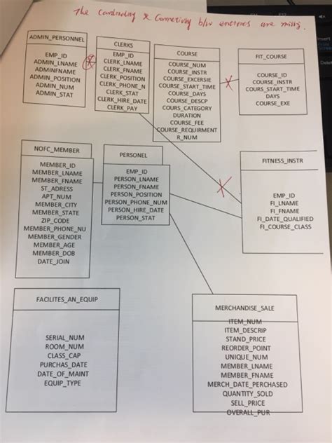 Solved How To Make A The Logical Schema Design From This