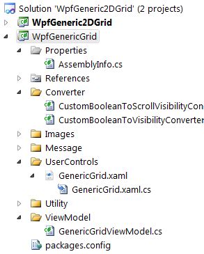 WPF Dimensional Editable Grid CodeProject