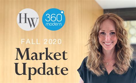 Getting Real {estate} With Heidi Ward Fall 2020 Market Update