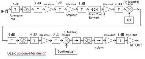 Pin Diode Variable Rf Attenuator Circuit Design Rf Wireless World