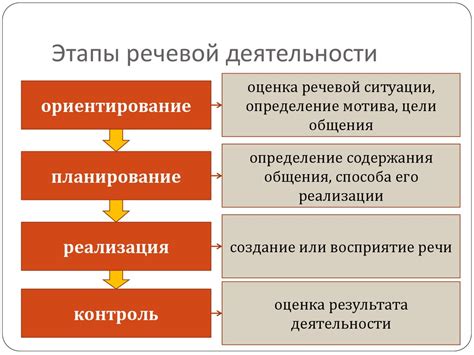 Речевая деятельность - online presentation