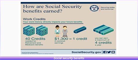 Social Security Explained Video Tips