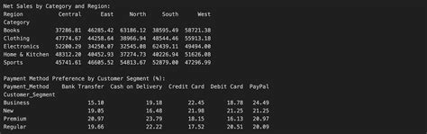 Complete Guide Working With Csvexcel Files And Eda In Python