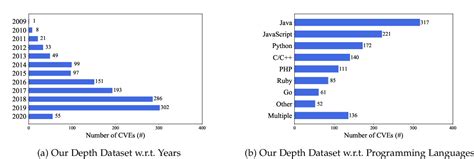 Figure 1 From Tracer Finding Patches For Open Source Software Vulnerabilities Semantic Scholar