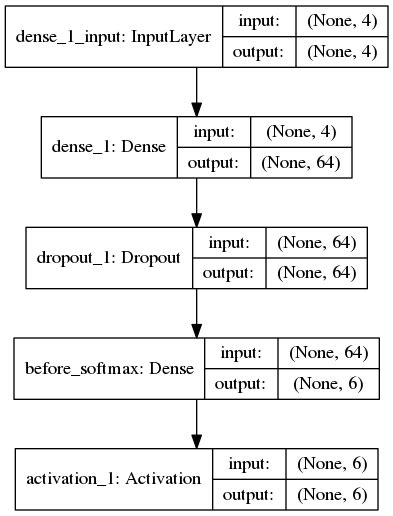 9 Detailed Implementation Configuration Of The Ann Architecture For Download Scientific