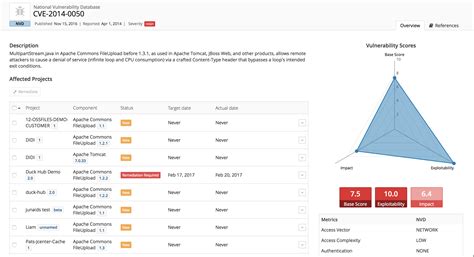 black duck software composition analysis reviews 2025 details pricing