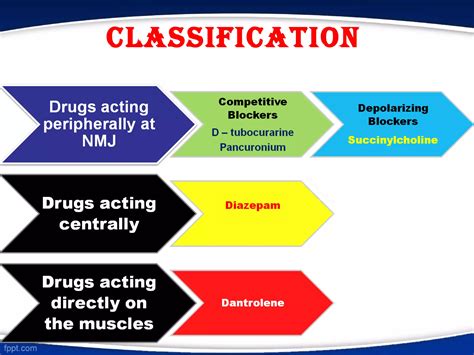 Smooth Muscle Relaxants Ppt